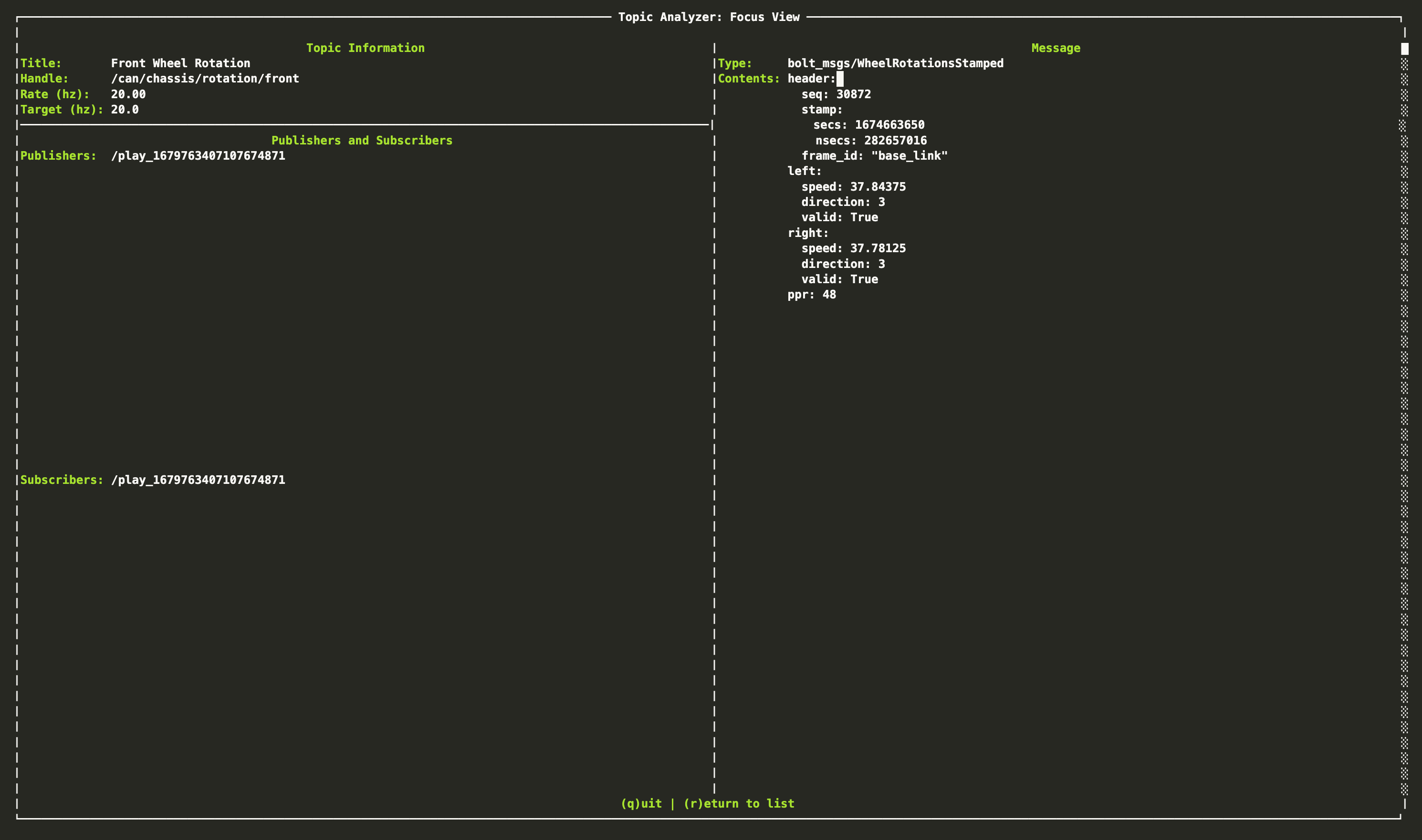ROS Topic Analyzer | Dominic Mazza